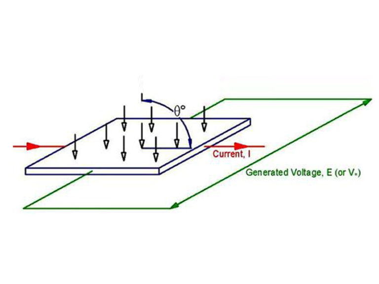Hall-Effects | Creative Devices